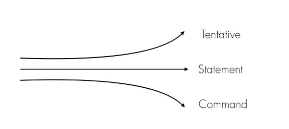 Inflection Points - Presentation Skills | Executive Speaking